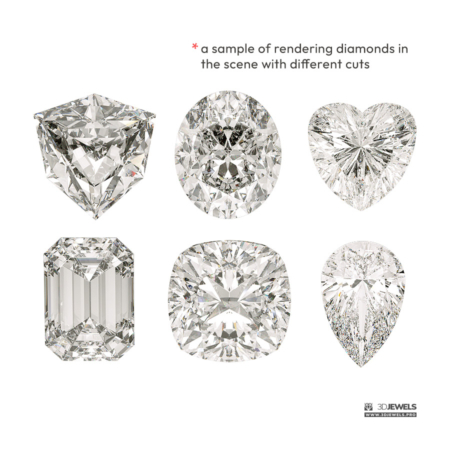 Cinema 4D with Octane Render Scene Setup for Jewelry Rendering